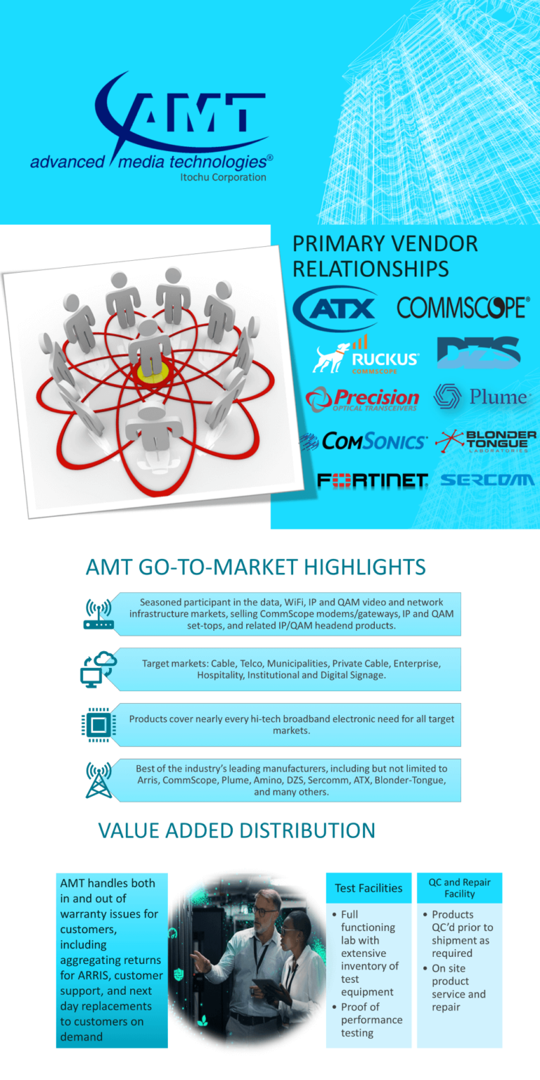 Advanced Media Technologies - NCTC