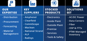 Power & Telephone Supply - NCTC